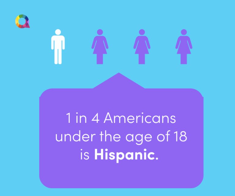 3 NEW US Hispanic Marketing Trends in 2020 [INFOGRAPHIC]