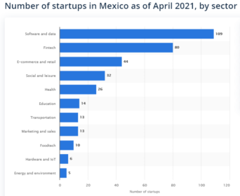 Mexico Startups - A National Treasure - Colibri Content