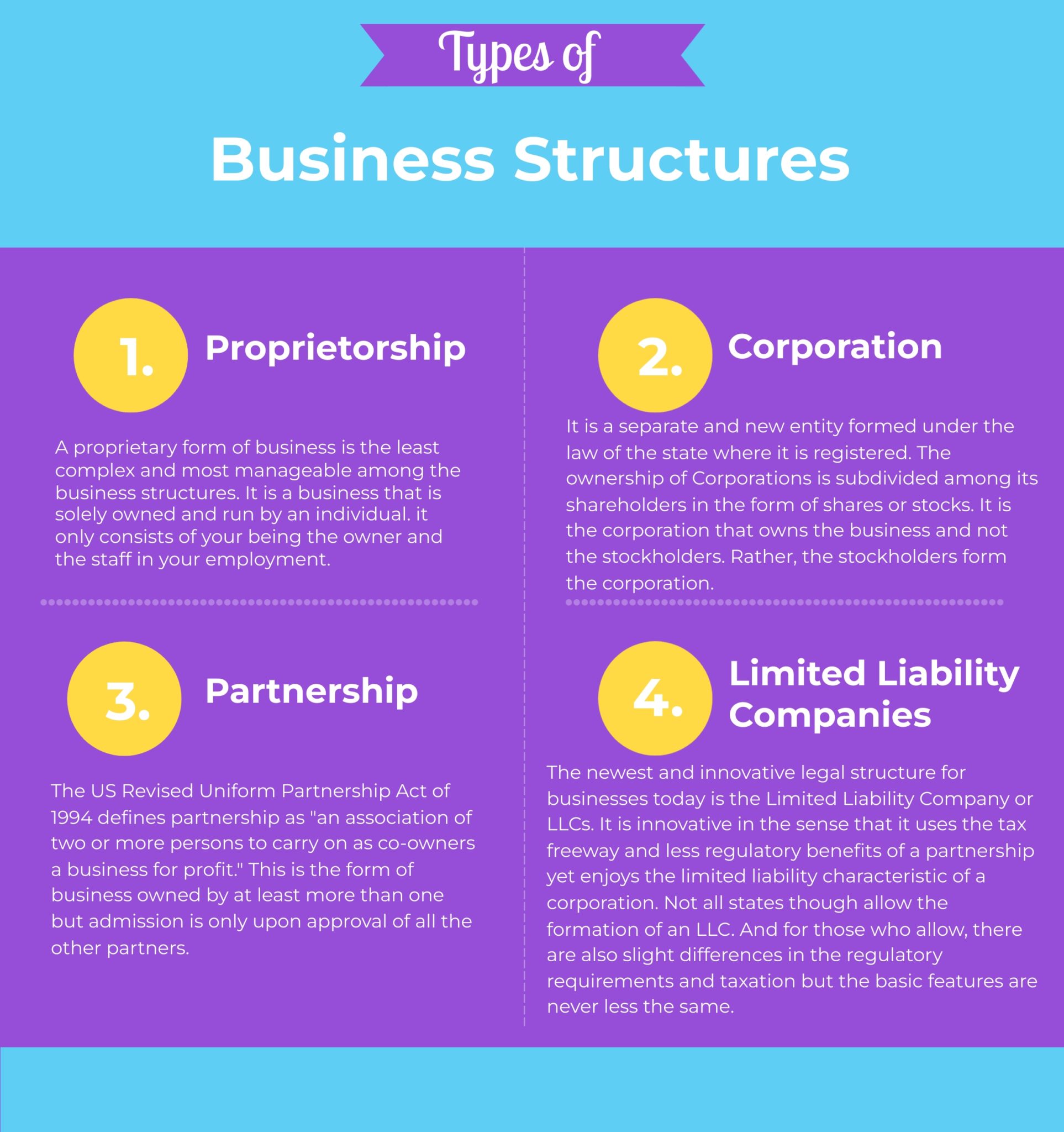 Setting Up Your Business in Brazil: 4 Things to Consider - Colibri Content